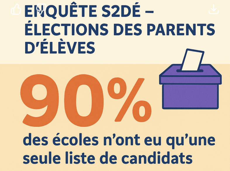 L’enquête sur les élections 2025 des représentants des parents d’élèves ...