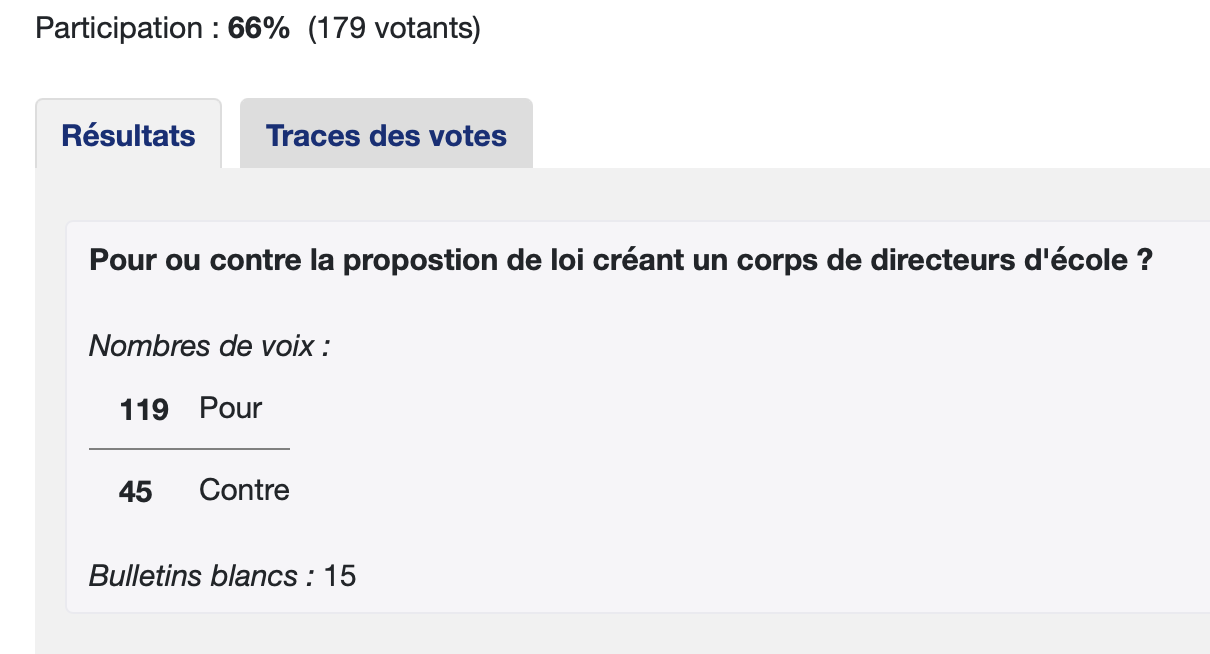 Corps de directeurs d’écoles de plus de 12 classes ? – #S2DÉ